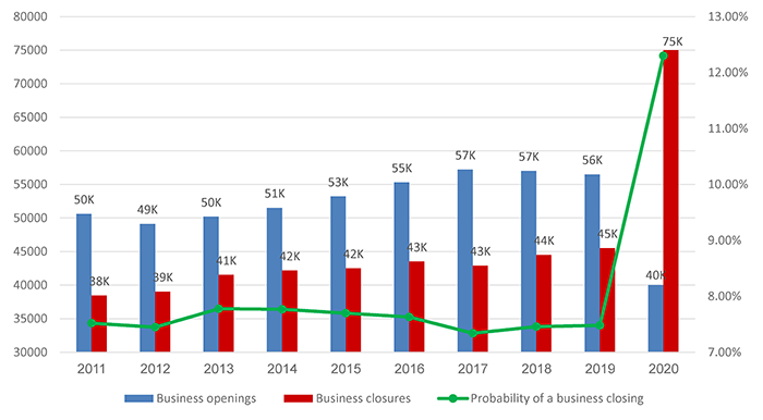 Economy Of Israel